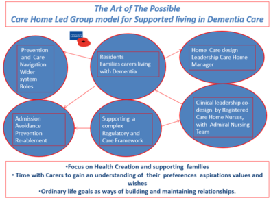 How to develop the nursing care home workforce - Nursing in Practice
